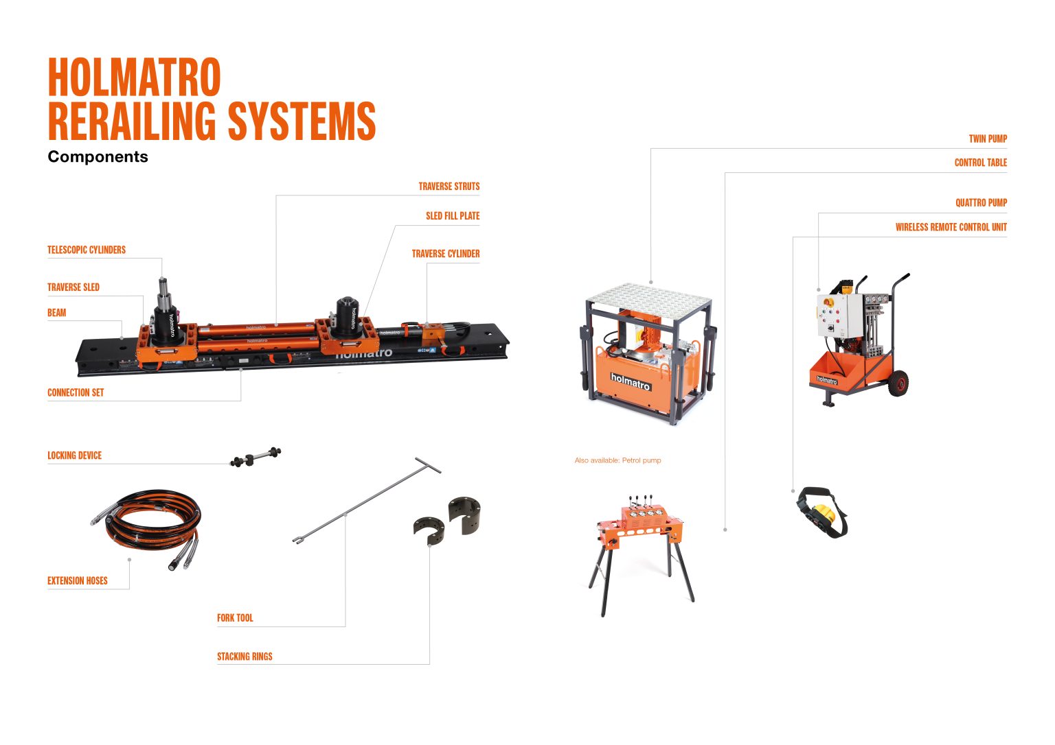 Holmatro Hydraulic Rerailing Systems Explained